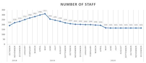 how to calculate headcount over time dax calculations enterprise