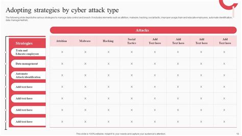Cyber Attack Risks Mitigation Strategies Powerpoint Ppt Template Bundles Dk Md Ppt Powerpoint