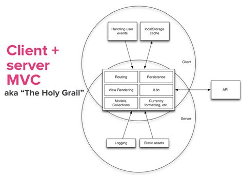 Airbnb Open Sources Rendr A Library For Running Backbonejs Apps On Both Client And Server
