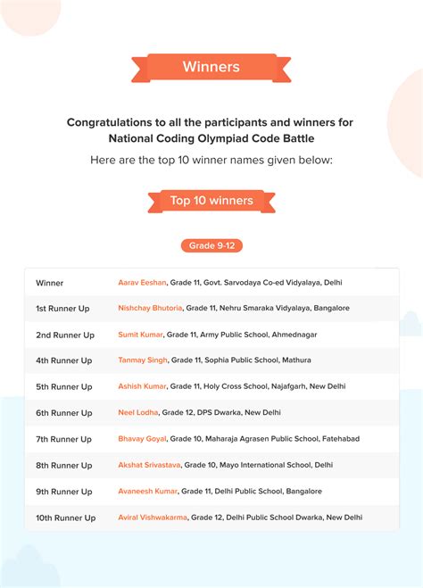 National Coding Olympiad 2021 Code Battle Codingal