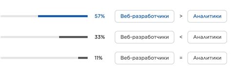 Представлены результаты опроса Python Developers Survey 2017