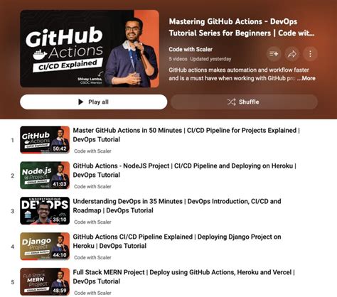 Arnav Gupta On Linkedin Codewithscaler Devops Nodejs Github Software Automation Testing