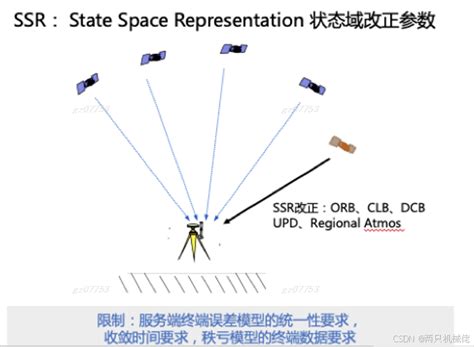 定位基础知识 gnss、惯导、基站、wifi定位 gnss定位 csdn博客