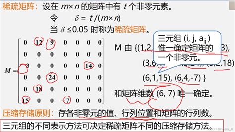 【3月第三周学习记录】数据结构与算法王卓 第四章串，数组和广义表 矩阵的压缩存储王卓数据结构三元组 Csdn博客