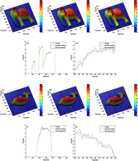 The Unwrapped Phases Of Different Objects By Ps And The Three Frequency