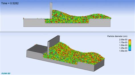 cfd软件 计算流体动力学软件 模流分析 cfd模拟 flow 3d flow 3d am