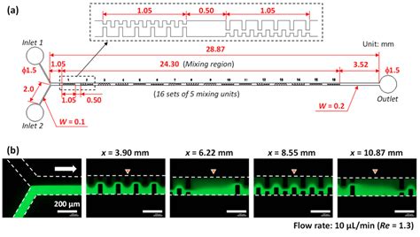 Experimental Investigation Of The Influence Of The Number Of Mixing Download Scientific Diagram