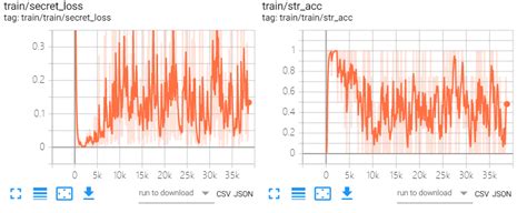 how to improve str acc · issue 12 · tancik stegastamp · github