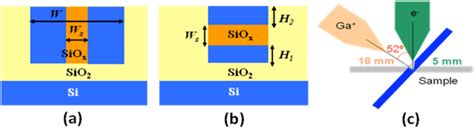 Cross Section Views Of A Vertical Slot Waveguide B Horizontal Download Scientific