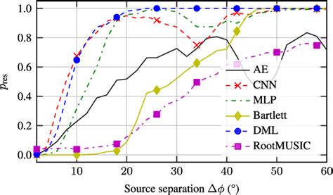 Figure 1 From A Machine Learning Perspective On Automotive Radar