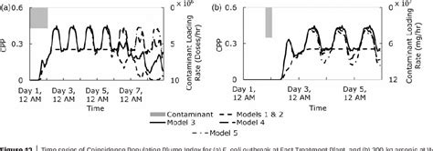 Figure 12 From An Agent Based Modeling Framework For Sociotechnical