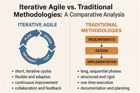 Iterative Agile Vs Traditional Methodologies Explained