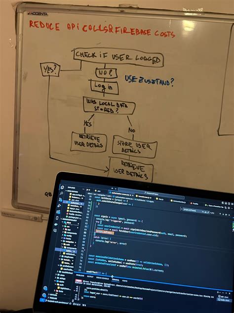 👀 Not Everyday You Will Find The Energy To Invest In Your Skills