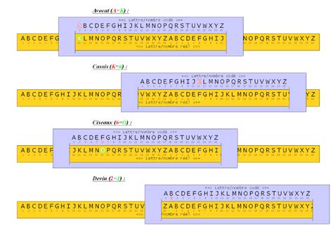 Louveteaux Senlis [scouts Et Guides De France] Les Codes