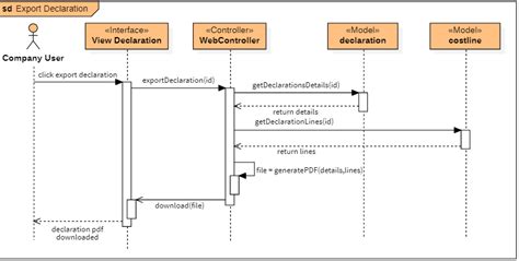 Uml Can A Sync Message Have An Async Message As A Response Instead Of A Reply Message Stack