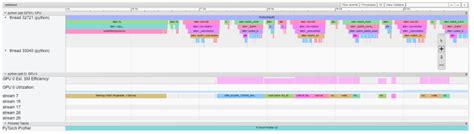Optimizing Pytorch Performance Batch Size With Pytorch Profiler