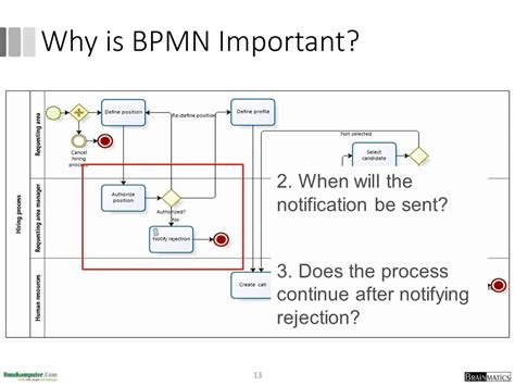 PPT BPMN Fundamentals BPMN Basic Concepts PowerPoint Presentation ID