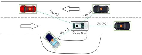 Lidar And V2x Based Cooperative Localization Technique For Autonomous Driving In A Gnss Denied