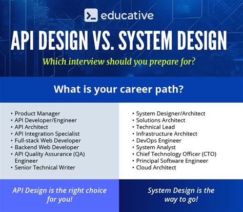 Api Design Interview Vs System Design Interview 5 Minute Guide
