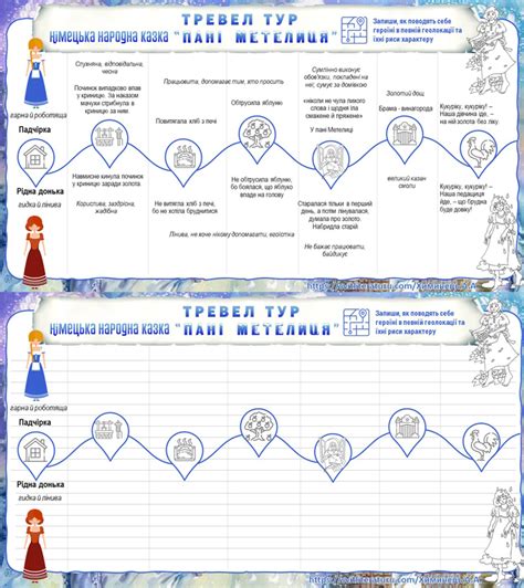 Тревел тур Пані Метелиця Інновації Методика Світ літератури