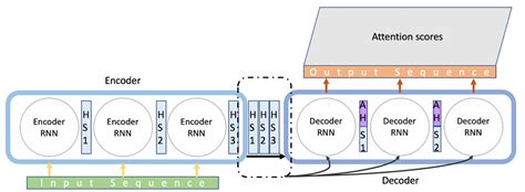 Sequence Model Pros And Cons Botpenguin