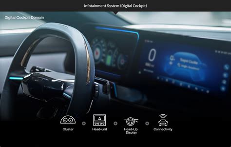 Proposal For Compact High Capacitance Low Esl Mlccs For Ivi In