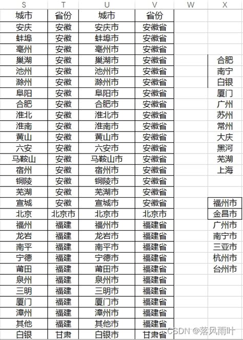 Excel中用vlookup查找城市对应省份（保姆级教程，带附件）省市县vlookup的源表 Csdn博客