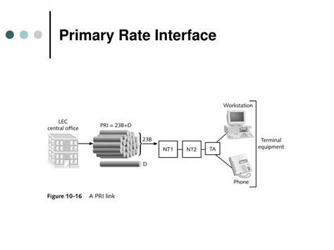Ppt Network Access And Transmission Methods Powerpoint Presentation