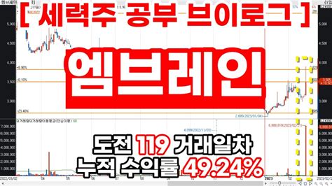 엠브레인 세력주 차트 공부 Youtube