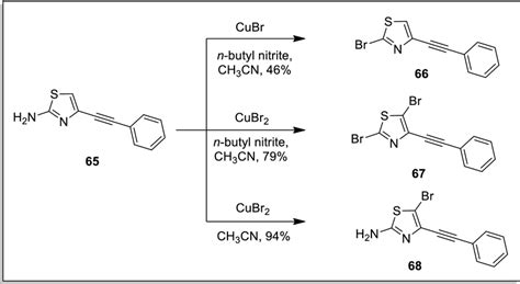 Thiazole Derivatives 6668 Obtained By Sandmeyer Reaction Download Scientific Diagram