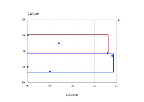 6 spatial cloaking with ℓ diversity considered download scientific