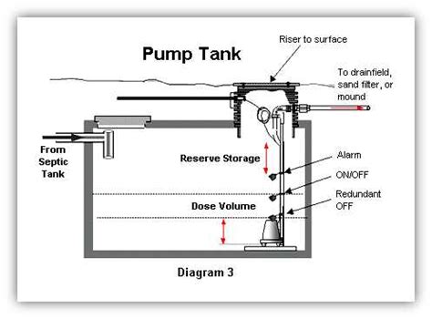 The Essential Guide To Understanding A Septic Tank Baffle Diagram