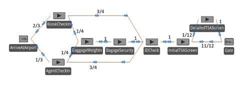 Solved Queueing Theory 12 Passengers Per Minute Arrive At