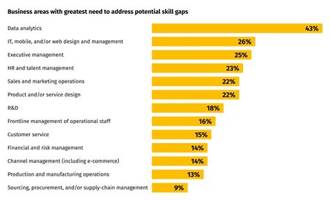 Software Developer Shortage In The Us