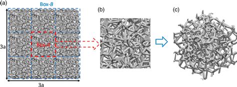 Figure 3 From A New Modelling Method For Open Cell Foam Structure Based On Centroidal And