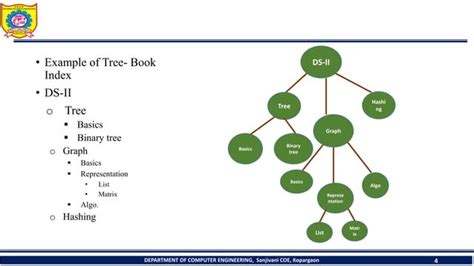 Tree Introduction Definition Types Of Bt Ppt