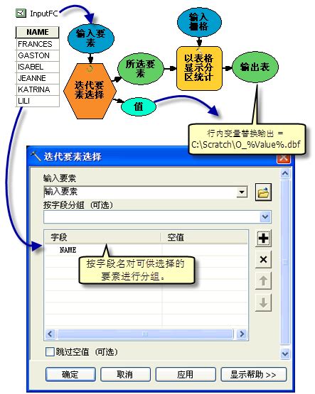 在模型构建器中使用迭代器的示例—arcmap 文档