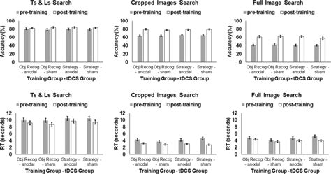 Search Localization Accuracy Top Row And Rt Bottom Row For Each Of
