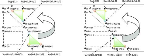 Matrix Transformation For Triangular Matrices Download Scientific Diagram
