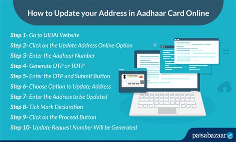 Aadhaar Card Amendment Secret Steps To Update Aadhaar Details