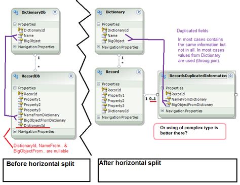 Entity Framework Ef4 Horizontal Splitting Or Complex Types Stack Overflow