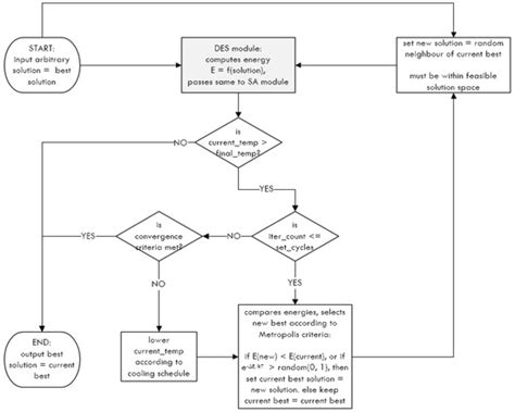 Optimising Maintenance Workflows In Healthcare Facilities A Multi Scenario Discrete Event