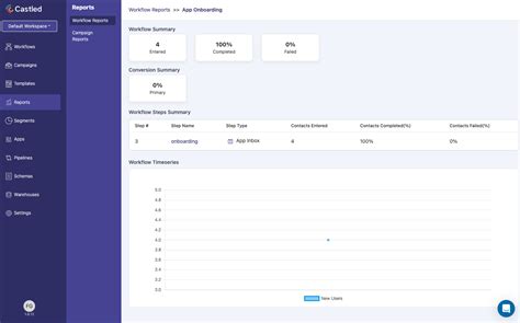 Workflow Reports Castled