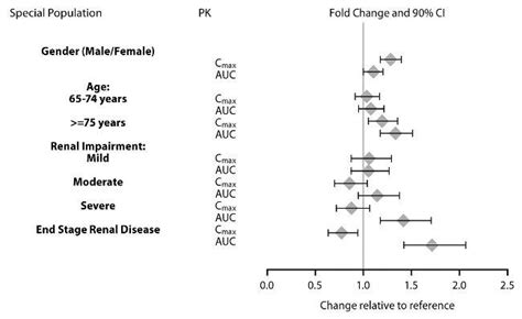 These Highlights Do Not Include All The Information Needed To Use Lisdexamfetamine Dimesylate