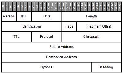 Structure Of A Tcp Ip Packet Infoupdate Org