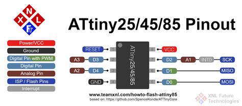 How To Flash An Attiny 25 45 Or 85 With Arduino Xnl Future Technologies
