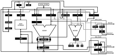 Simulating The Ibm 360 50 Mainframe From Its Microcode