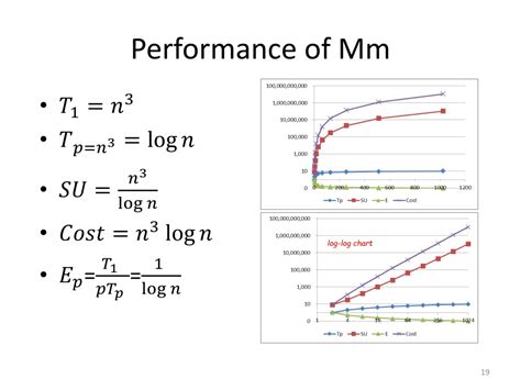 Ppt Pram Architectures Algorithms Performance Evaluation Powerpoint