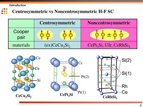 Ppt Unconventional Superconductivity In Noncentrosymmetric Heavy Fermion Superconductors