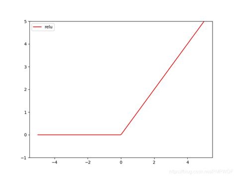 Matplotlibplot一些常用的函数记录pltfigure1 Figsize8 6 Csdn博客